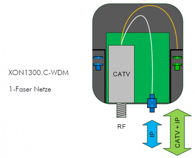 Nokia GPON ONT G-010G-R | netcon.store
