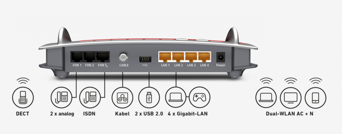 FRITZ!Box 6490 Cable | Kabel | FRITZ!Box | netcon.store