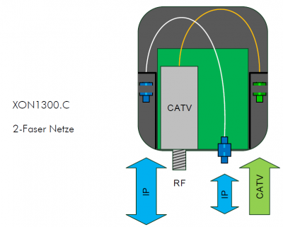 Nokia XGSPON ONT XS-010X-R | netcon.store